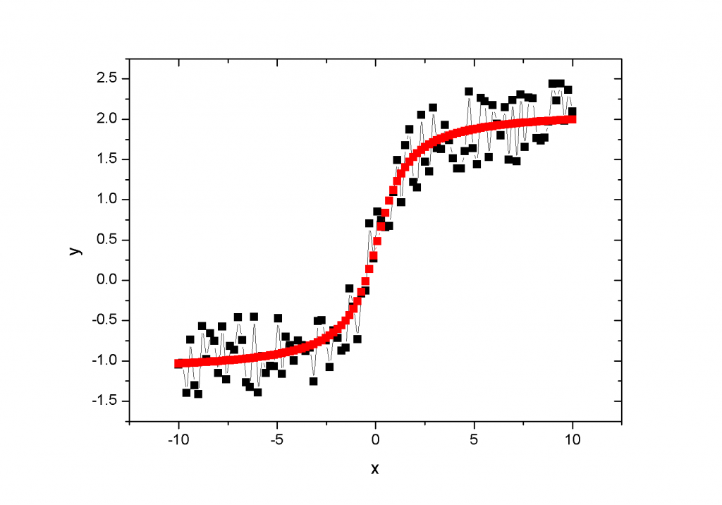 Origin atan Fit - deparkes