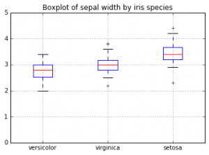 Sort Pandas Boxplots - deparkes