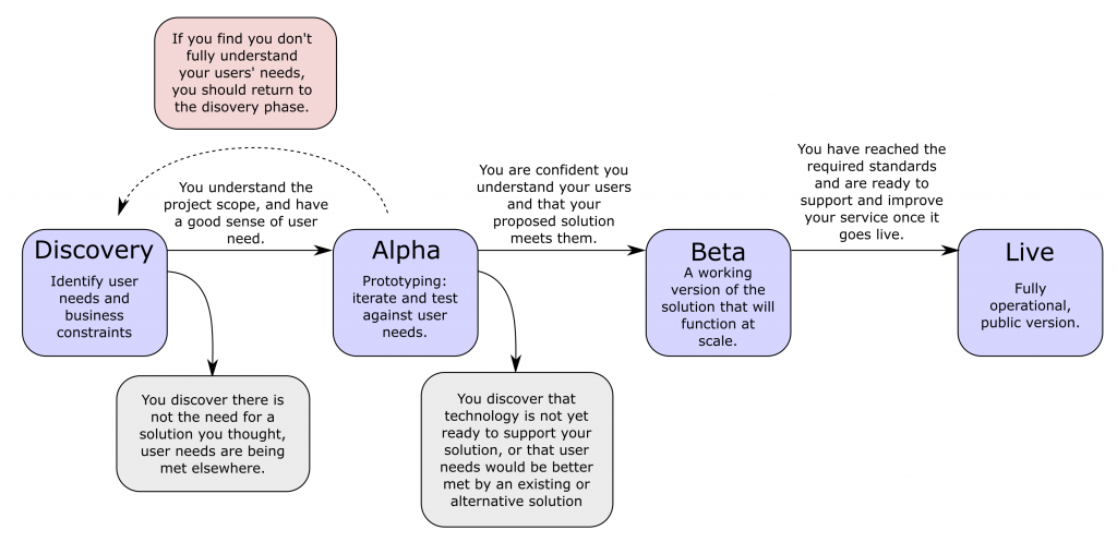 The Software Development Cycle - deparkes