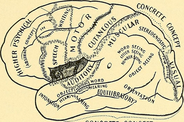 Clean Up Your Mess With Problem Structuring - deparkes