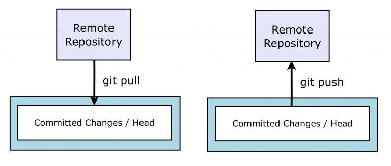 Basic Git - Simple Collaborative Working - deparkes