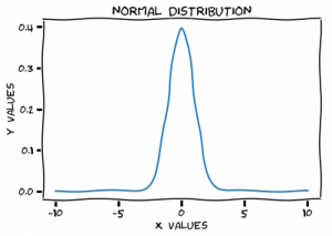 Matplotlib XKCD Style Plots - deparkes