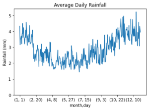 UK Rainfall Data - deparkes