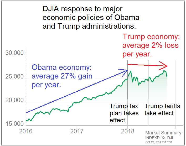 Data Storytelling - deparkes