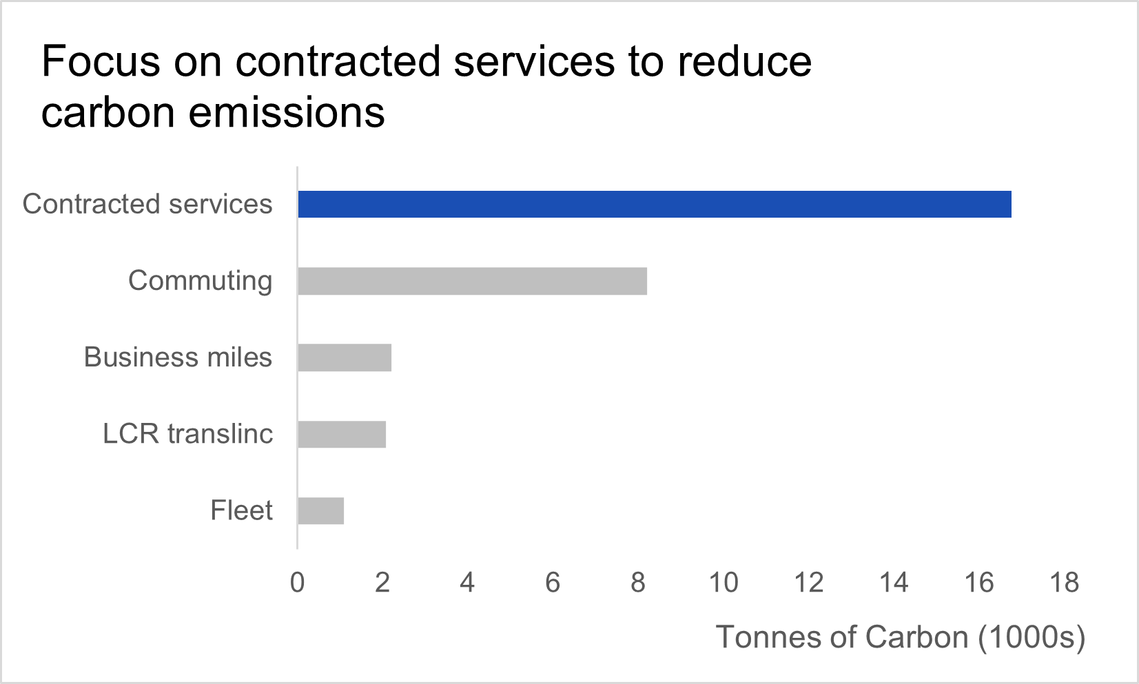 Data Storytelling - deparkes