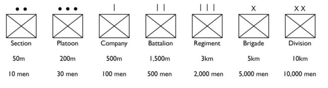 WW2 Unit Frontages - deparkes