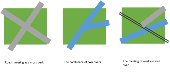 Nodal Points - deparkes